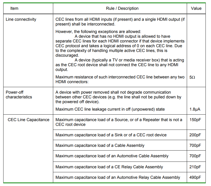 解鎖隱藏功能，HDMI® CEC規格分析與功能介紹 | GraniteRiverLabs Taiwan